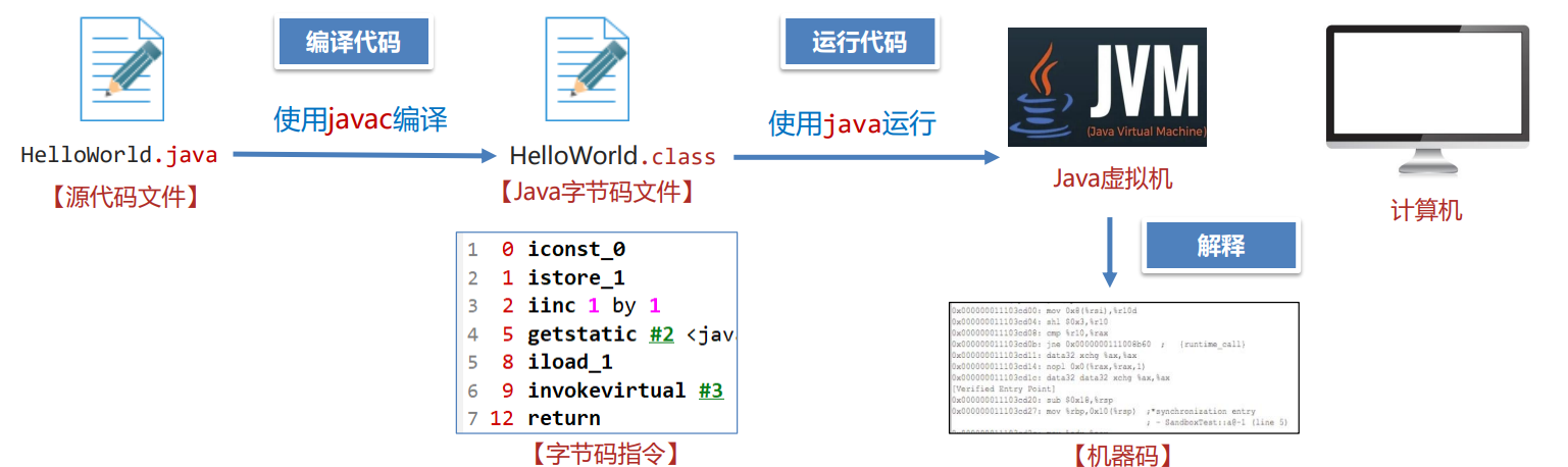 JVM-基础篇 - Hexo