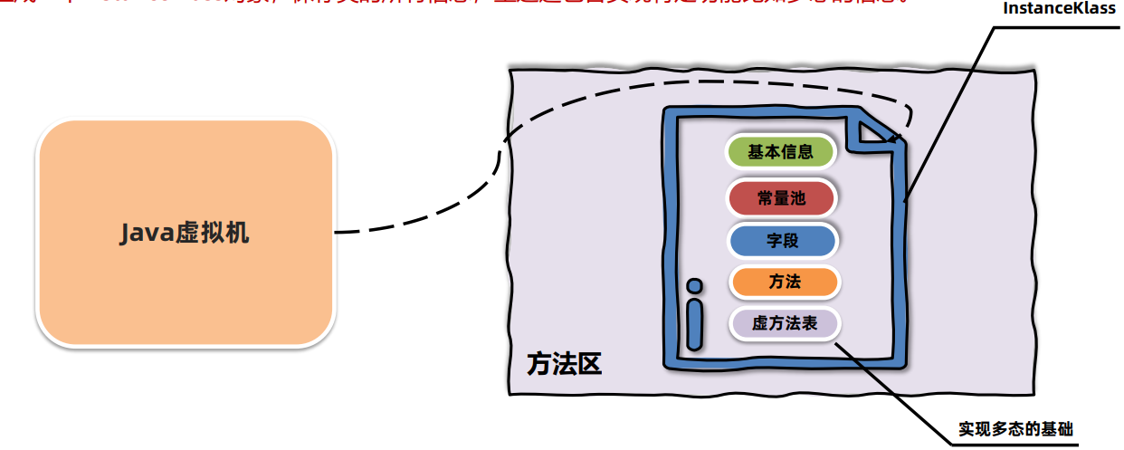 JVM-基础篇 - Hexo