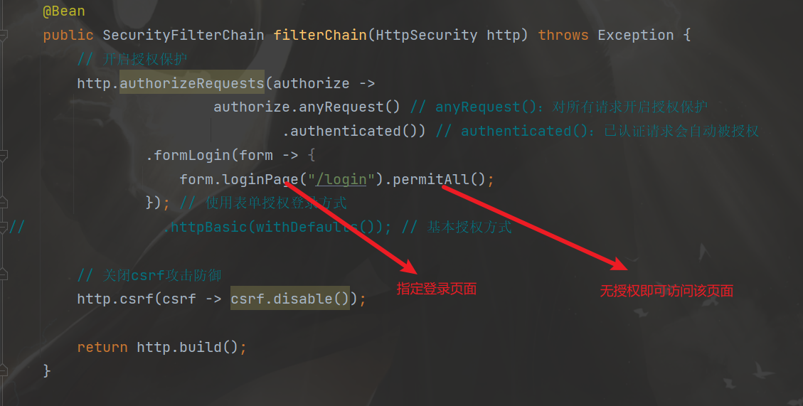 Spring Security学习笔记 Hexo